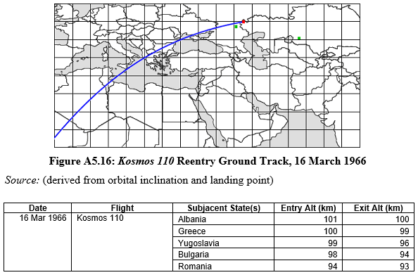 OPS-Alaska - International Outer Space Law